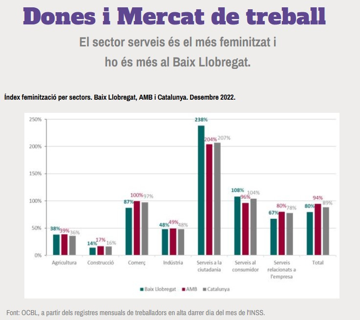 Les dones en el mercat de treball. Feminització de les ocupacions i ...